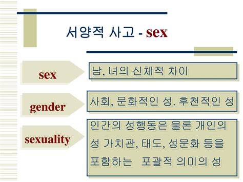 성이란 무엇인가 대연중학교보건실 Ppt Download 성이란 무엇인가 대연중학교보건실 Ppt Download
