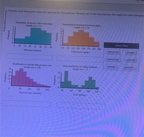 solved classify each histogram using the appropriate