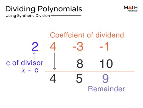 dividing polynomials rules steps and examples
