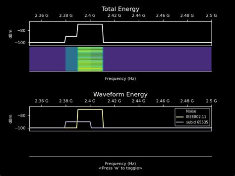 Ieee 80211abg Radio Model Emane Guide