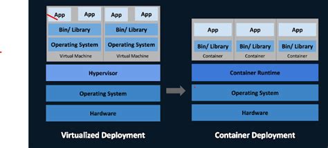 Azure Azure Kubernetes Cluster MS SQL Server Azure Azure DevOps And Terraform Basics Of