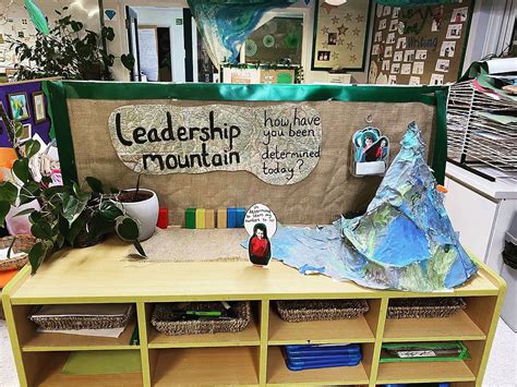 Eyfs Totnes St Johns C Of E Primary School Devon