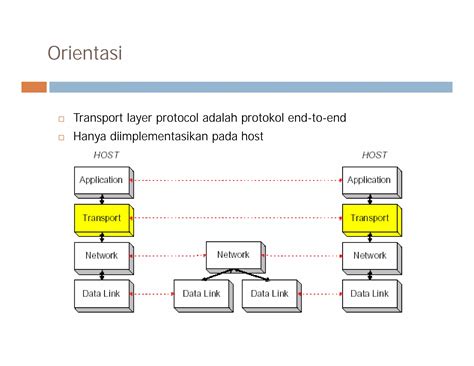 10 Transport Layer Tcpandudp Ppt