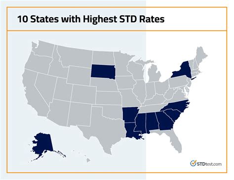 The States With The Highest STD Rates Latest CDC Data