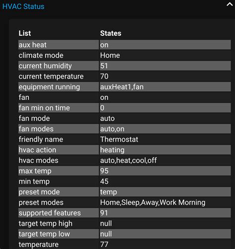 Ecobee Hvac Mode Attribute Configuration Home Assistant Community