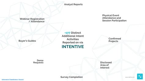 Introducing Intentive B2bs First And Only True Buyer Level Intent
