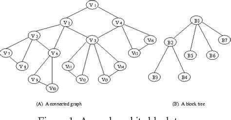 Figure 1 From A Graph Based Synthesis Algorithm For Solving Csps