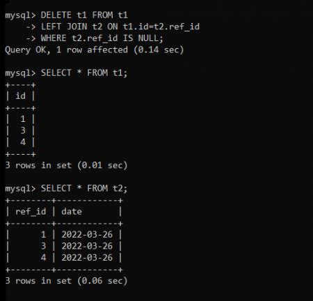Mysql Delete Join Statement A Complete Guide Mysqlcode