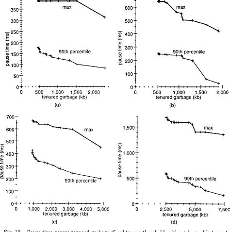 Figure 10 From Sun Microsystems Semantic Scholar
