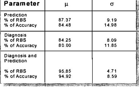 Empirical Evaluations Results Download Scientific Diagram