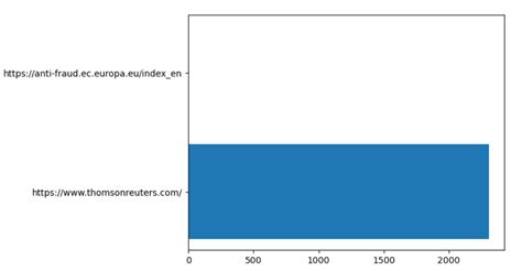 Github Shubhpatil Case Study