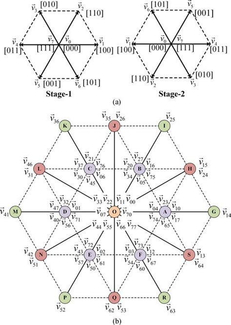 A Voltage Space Vectors Of Two Individual Inverter Stages B