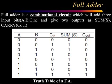 Combinational Circuits PPT Pdf Programming Languages Computing