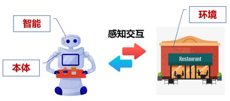 写给小白的“具身智能”入门科普 具身研习社