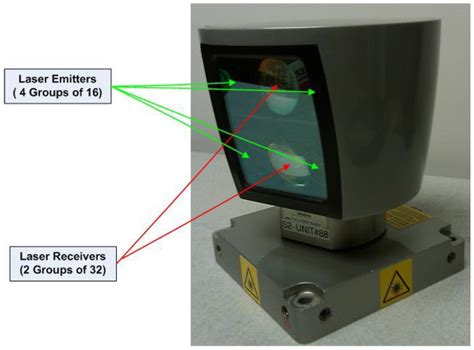 Remote Sensing Special Issue Terrestrial Laser Scanning