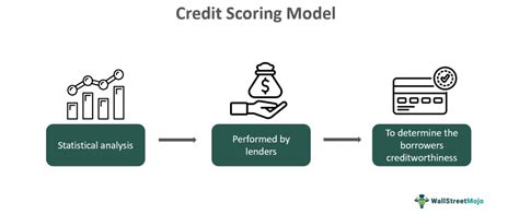 credit scoring models what is it examples types advantages