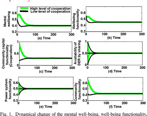 Figure 1 From Multi Dimensional Output Oriented Power System Resilience