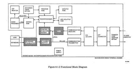 Github Larsbrinkhoff Terminal Simulator Simulation Of Vt52 And Vt100 Terminal Hardware