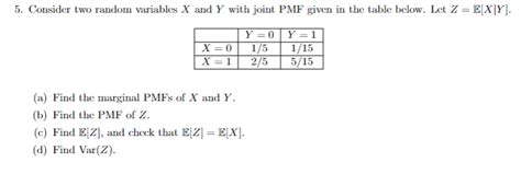 Solved Consider Two Random Variables X And Y With Joint Chegg