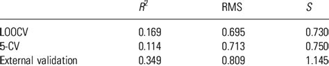 results for y randomization analysis of erm model download scientific