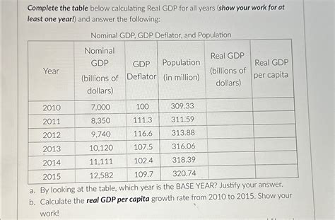 Solved Complete The Table Below Calculating Real Gdp For All