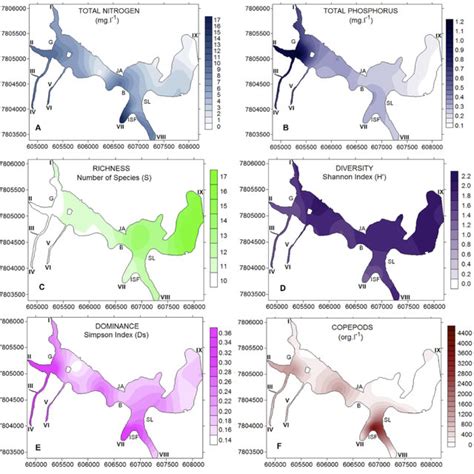 Spatial Distribution Of Variables Describing The Trophic Gradient