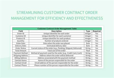 Streamlining Customer Contract Order Management For Efficiency And Effectiveness Excel