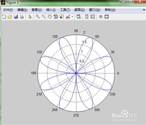 Matlab极坐标曲线绘制的方法 卡饭网