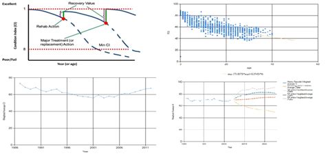 Risk Based Prioritization And Multi Objective Optimization For Pavement Preservation Planning In