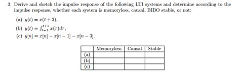 solved 3 derive and sketch the impulse response of the