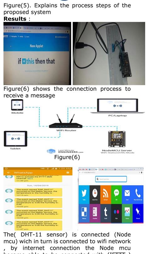 Figure 3 Iot Fire Detection System Using Sensor With