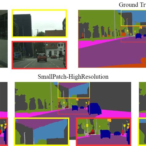 A Validation Segmentation Example On CityScapes Under Two Trade Off Download Scientific