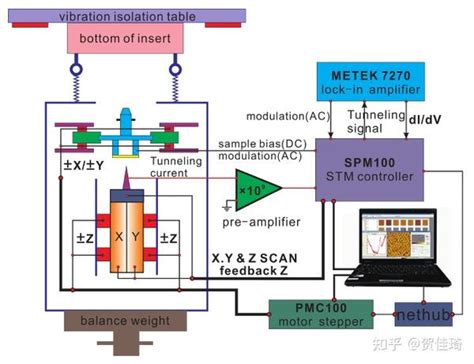 扫描隧道显微镜stm 知乎