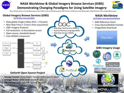 PPT Web Map Tiled Service WMTS Keyhole Markup Language KML Web Map Service WMS