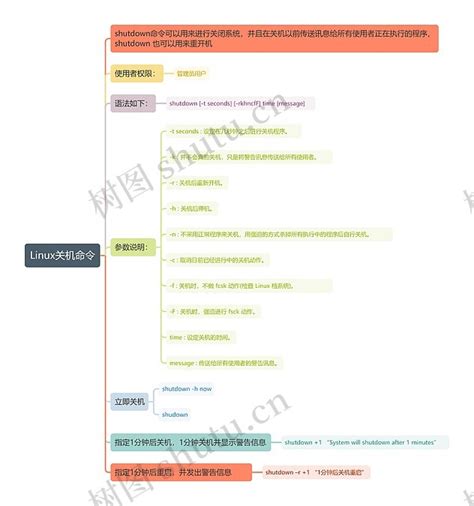 Linux关机命令思维导图 编号t3143798 Treemind树图