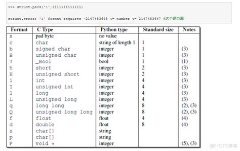 Python Cs架构 Python开发cs架构killads的技术博客51cto博客