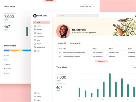Cms Dashboard By Aditya Chaudhary On Dribbble