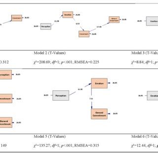 Graph Models Of Path Analysis From To Download Scientific Diagram