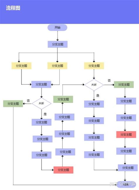 流程图、架构图、结构图、用例图、活动图汇总axure原型设计 知乎