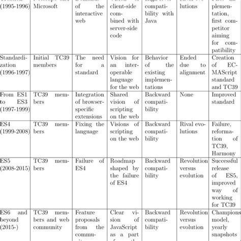 Plausible Future [inayatullah 2008] Download Scientific Diagram