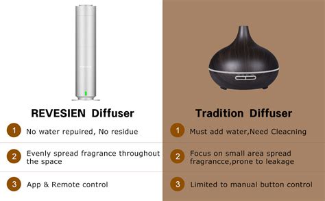 Diffuser Machine For Hotel Scent Air Machine For Home Diffusers For Home Waterless