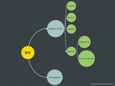 Java数组详解与冒泡排序 Csdn博客