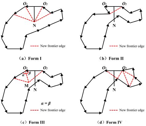 Sustainability Free Full Text A Front Advancing Adaptive Triangular