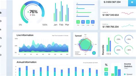 Do Google Spreadsheet And Excel Dashboard Graph Formula By Limon Fiverr