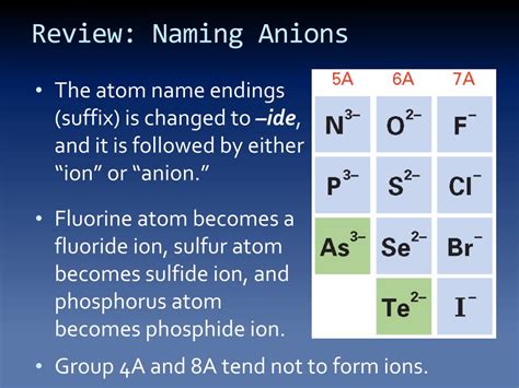 PPT Naming IONS Formulas For Ionic Compounds PowerPoint Presentation ID