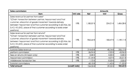 36 Editable Commission Sheet Templates Examples ᐅ Templatelab