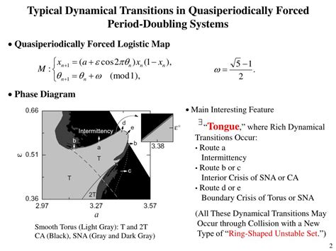 Ppt Strange Nonchaotic Attractors In Quasiperiodically Forced Period Doubling Systems