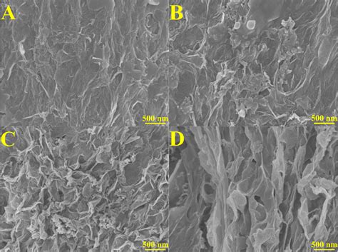 Figure 1 From The Simultaneous Detection Of Dopamine And Uric Acid In Vivo Based On A 3d Reduced