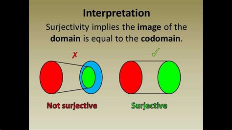 Definition Surjection Onto Function Youtube