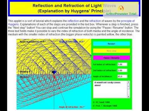 Explanation Of Reflection And Refraction Of Waves By Huygens Principle